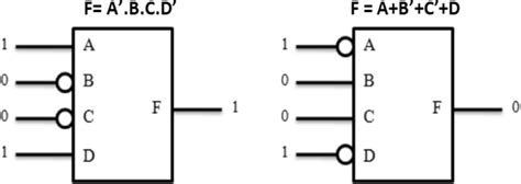 Single‐term Function For Maxterm And Minterm Download Scientific Diagram