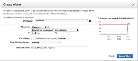 Monitoring Amazon Dynamodb For Operational Awareness Aws Database Blog