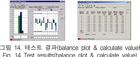 Figure 14 From Design And Implementation Of Vdr System For Small And Medium Sized Power Boat