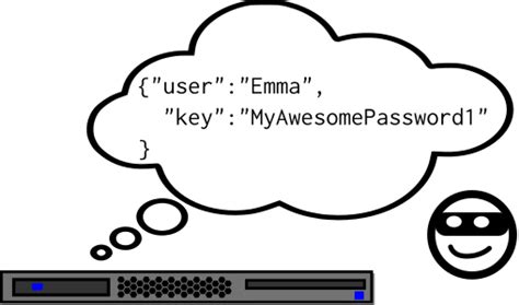 A Non Technical History Of Password Storage Analogist