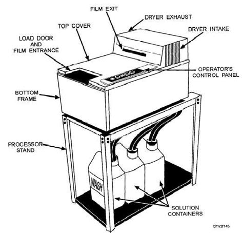 External Components Of A Large Automatic Processor External Components Of A Large Automatic Processor