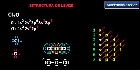 Lewis Structure For Cl2co