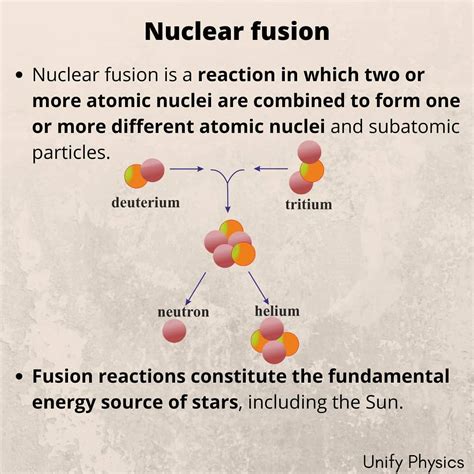 Unify Physics Follow Unifyphysics Nuclear Fusion Facebook