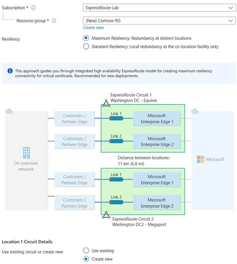 Ram Balakrishnan On Linkedin Expressroute Guided Portal Experience For