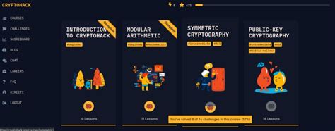 Yadala Vaishnav Kireeti On Linkedin 100daysofhacking Learning Day95 Cryptohack Cryptography