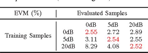 table ii from a vector quantization based compression algorithm for cpri link semantic scholar
