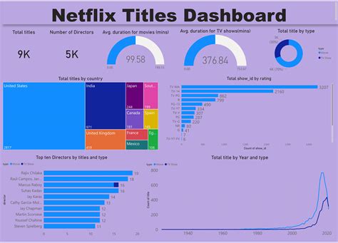 Racheal Ogbozors Data Analytics Project Maven Analytics