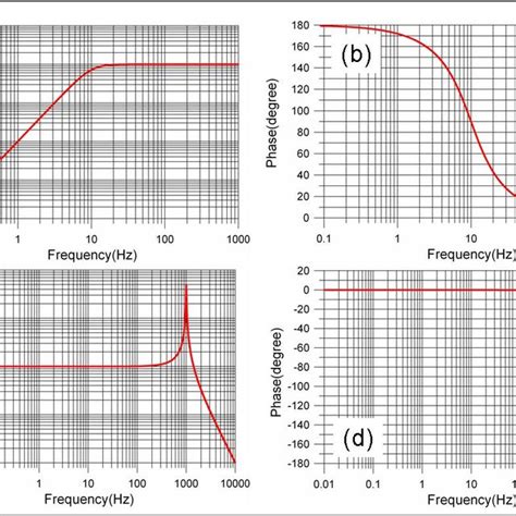 Pdf Application Of Mems Accelerometer To Geophysics