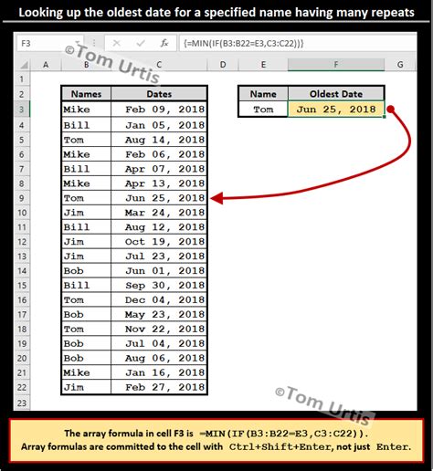 Tom Urtis On Twitter Looking Up The Oldest Date For A Specified Name Having Many Repeats