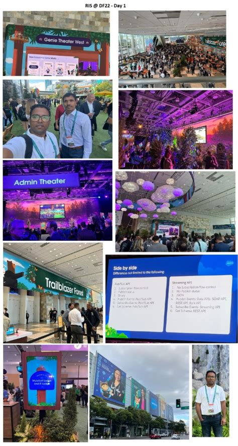 Rudhra Info Solutions On Linkedin Salesforce Salesforcedreamforce Dreamforce2022 Dreamforce…