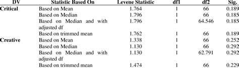 Variant Homogeneity Test Based On Hce Vs Lce Grifl Vs Dfl Research