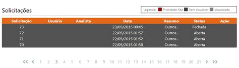 Php Limit Of Pages On Pagination Function Stack Overflow