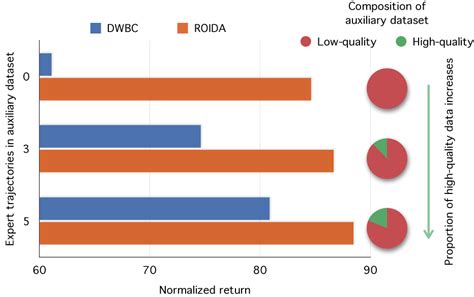A Dual Approach To Imitation Learning From Observations With Offline Datasets Ai Research