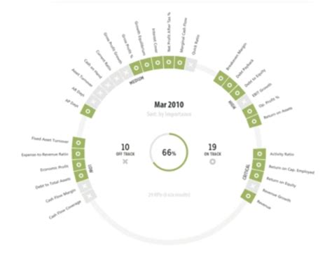website design what do you think of gauges to display information in