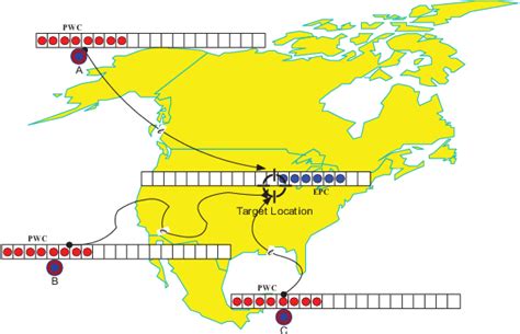 Figure 1 From Spatio Temporal Asynchronous Co Occurrence Pattern For