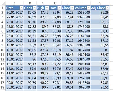 Vba Yahoo Finance Or Other Historic Data In Excel Stack Overflow
