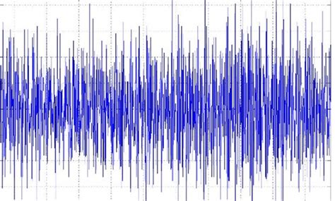 2025 Updated 5 Best Online Tone Generators To Sound Frequency