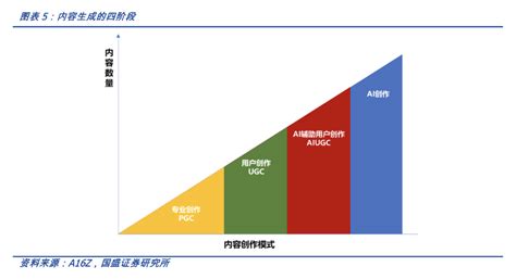 科普：关于aigc的十问十答 aigc工具导航