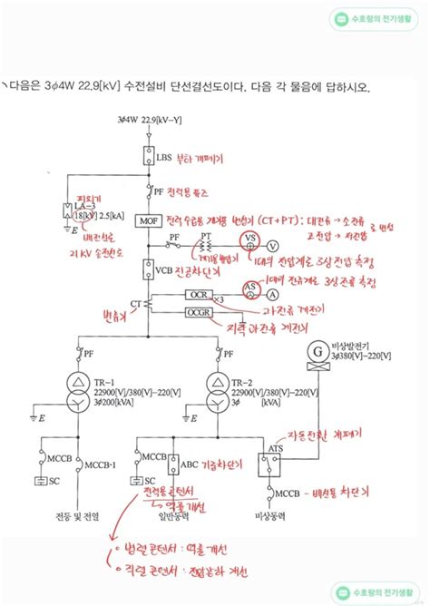 전기기사 실기 문제풀이 수전설비 명칭 변압기 용량 접지도체 굵기 계산문제 21년 2회 네이버 블로그