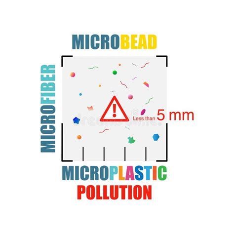 Microplastic Scale Infograph Stock Vector Illustration Of Enter