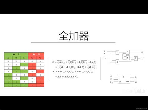 锆石 Hello Fpga 笔记——part1 数字电路篇皓石科技fpga Csdn博客 锆石 Hello Fpga 笔记——part1 数字电路篇皓石科技fpga Csdn博客