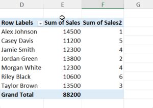 Ways To Rank In Microsoft Excel How To Excel