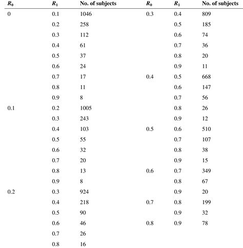 Pdf Sample Size Guideline For Correlation Analysis
