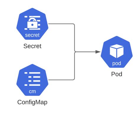Configmap · Issue 17 · Hunkikimoss Edu · Github