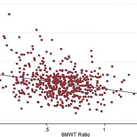 Frailty Index Distribution In The Study Population Download Scientific Diagram