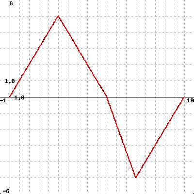 Solved WeBWorK MAIN MENU Courses Homework Sets Problem Chegg