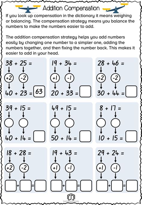 Addition Compensation Strategy