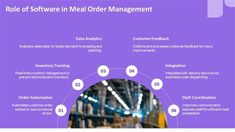 Streamlining Order Processing And Meal Preparation Ppt Slides At