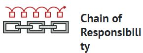 Design Patterns C Tpoint Tech