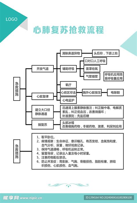 心肺复苏抢救流程设计图psd分层素材psd分层素材设计图库昵图网