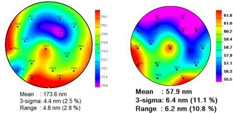 Wafer Map Of The Partial Etches Present In Daphne Silicon Patterning Download Scientific