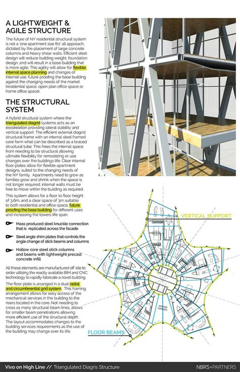 Pin On Architecture Sketches Drawing Diagrams Concept Design