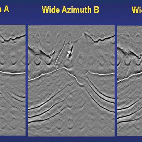 Images Constructed Using Narrow Azimuth Towed Streamer Technology Download Scientific Diagram