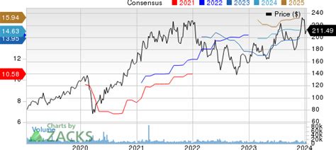 NXP Semiconductors NXPI Aids Automotive Portfolio With SAF86xx