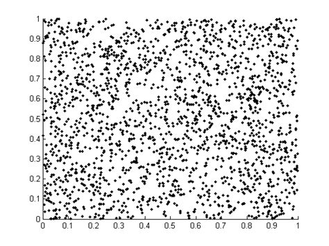3 Pseudo Random And Sobol Sequences Based Sampling Comparison Over The Download Scientific