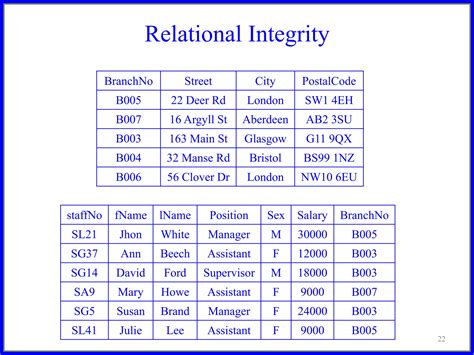 Lecture 2 Relational Model And Terminologypptx Databases Computer Software And Applications Lecture 2 Relational Model And Terminologypptx Databases Computer Software And Applications