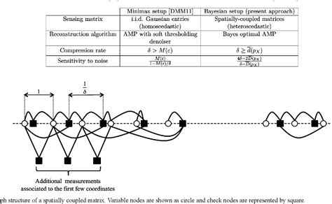 Figure 1 From Information Theoretically Optimal Compressed Sensing Via