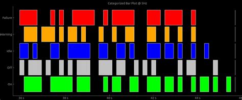 Github Domarm Comatpglive Live Pyqtgraph Plot
