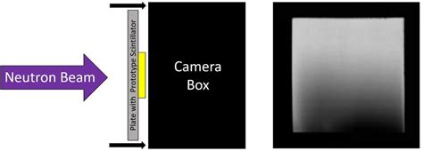 Left Diagram Of A Light Yield Measurement The Test Screen Is Download Scientific Diagram