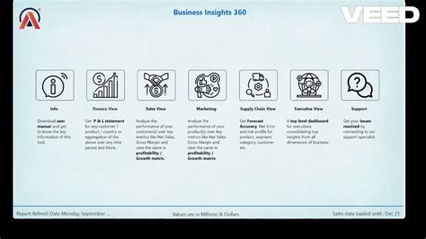 Powerbi Codebasics Dataanalysis Data Powerbi Dashboarddesign