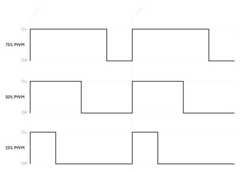 Dimming LED Lights Basics And Difficulties Mothergrid