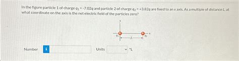 Solved In The Figure Particle 1 ﻿of Charge Q1 702q ﻿and