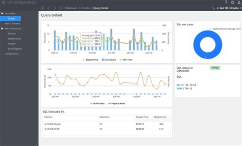6 Best Python Monitoring Tools For 2023 With Free Trials