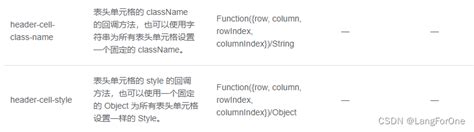 实现给el table表头加必填符号星号（红 ） vue给列名前加红色星号 csdn博客