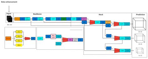 Glass Defect Detection With Improved Data Augmentation Under Total Reflection Lighting