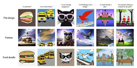 Specialist Diffusion Plug And Play Sample Efficient Fine Tuning Of